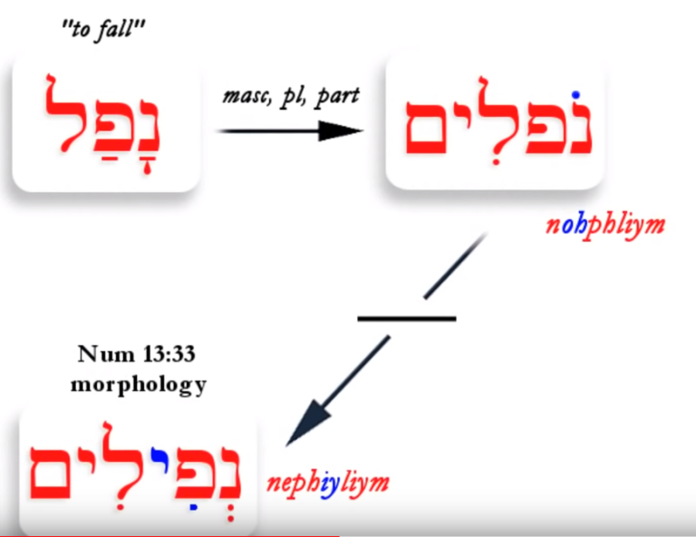 Genesis 6: The Nephilim – Descendents Of Cain, Neanderthals, Ancient ...