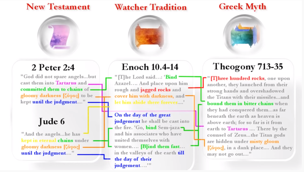 Genesis 6: The Nephilim – Descendents Of Cain, Neanderthals, Ancient ...
