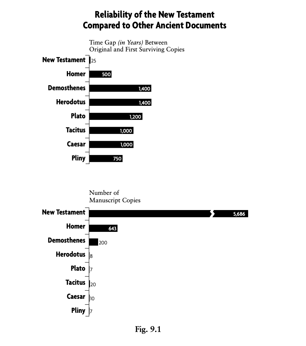 The Case For The Reliability Of The Gospels – Part 1: The Reliability ...
