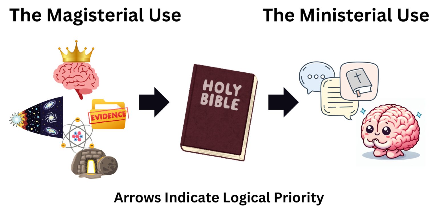 My Theological Epistemology Explained - Cerebral Faith